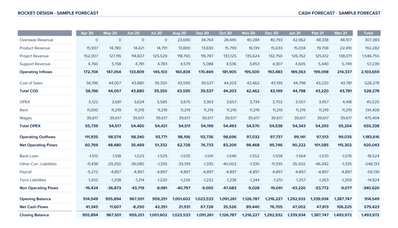 What is a Forecasting Report and Why Does It Matter?
